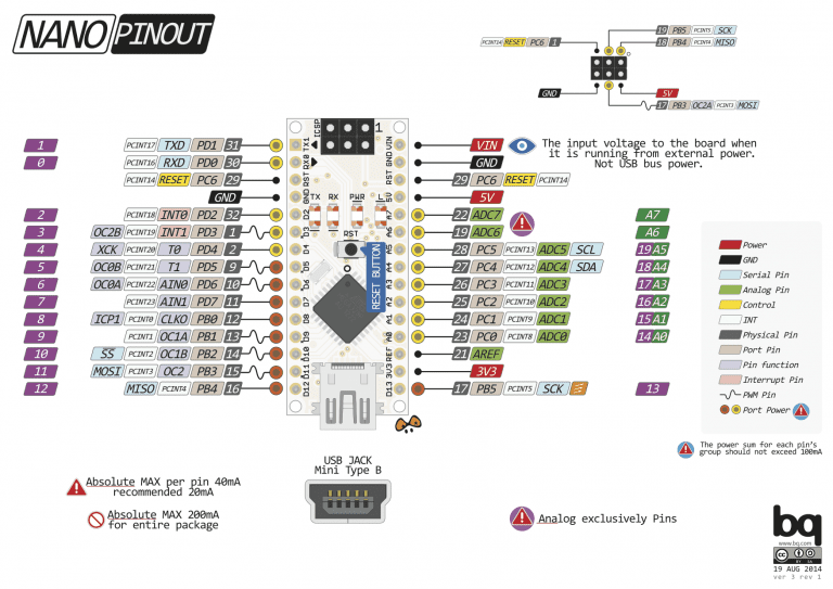 Arduino Nano Original - DynamoElectronics Arduino Nano Original - DynamoElectronics