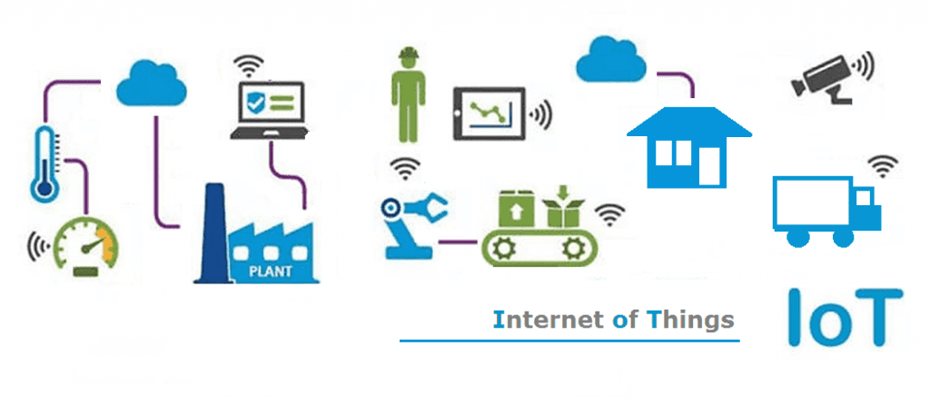 ¿Que es IoT y para que sirve? - DynamoElectronics ¿Que es IoT y para que sirve? - DynamoElectronics