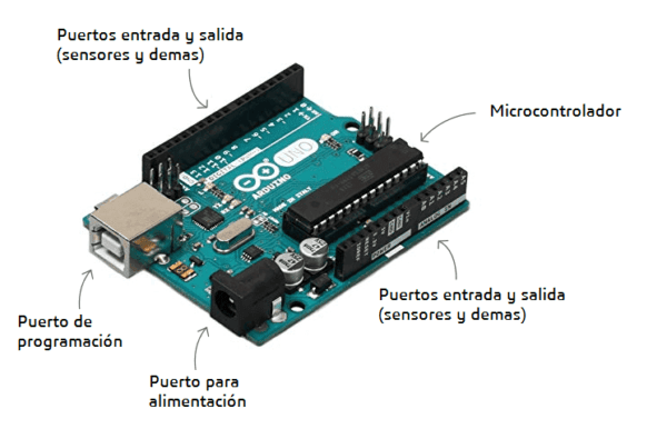 ¿Qué es Arduino y para qué sirve? - DynamoElectronics ¿Qué es Arduino y para qué sirve? - DynamoElectronics